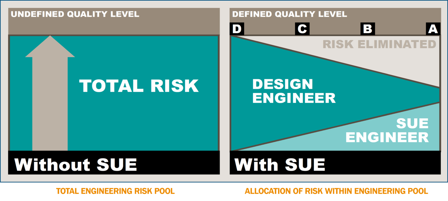 Subsurface Utility Engineering: A Confirmed Cost Savings — October 2024 ...